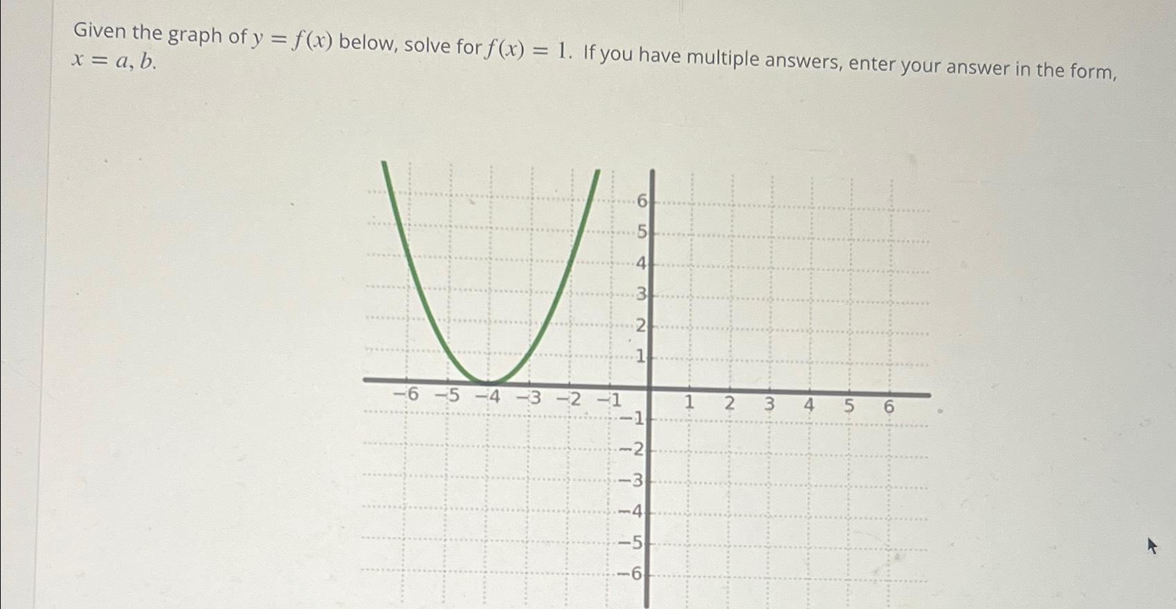 Solved Given the graph of y=f(x) ﻿below, solve for f(x)=1. | Chegg.com