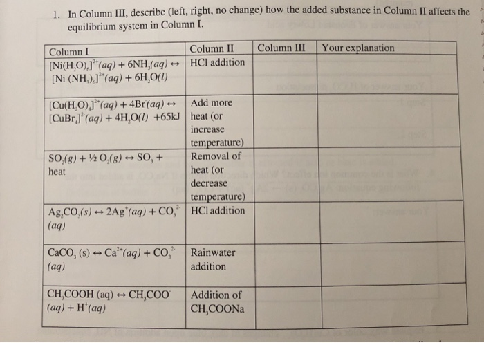 Solved 1. In Column III, describe (left, right, no change) | Chegg.com