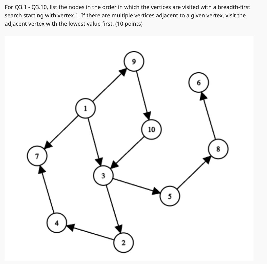 Solved List the nodes in the order in which the vertices are | Chegg.com