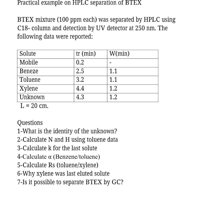 Solved Practical example on HPLC separation of BTEX BTEX | Chegg.com
