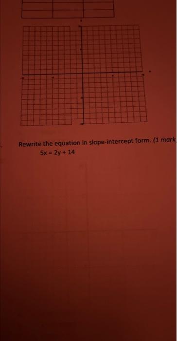 Solved Rewrite the equation in slope-intercept form. (1 mark | Chegg.com
