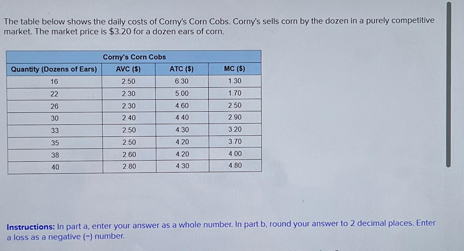 Solved The table below shows the daily costs of Corny's Corn | Chegg.com