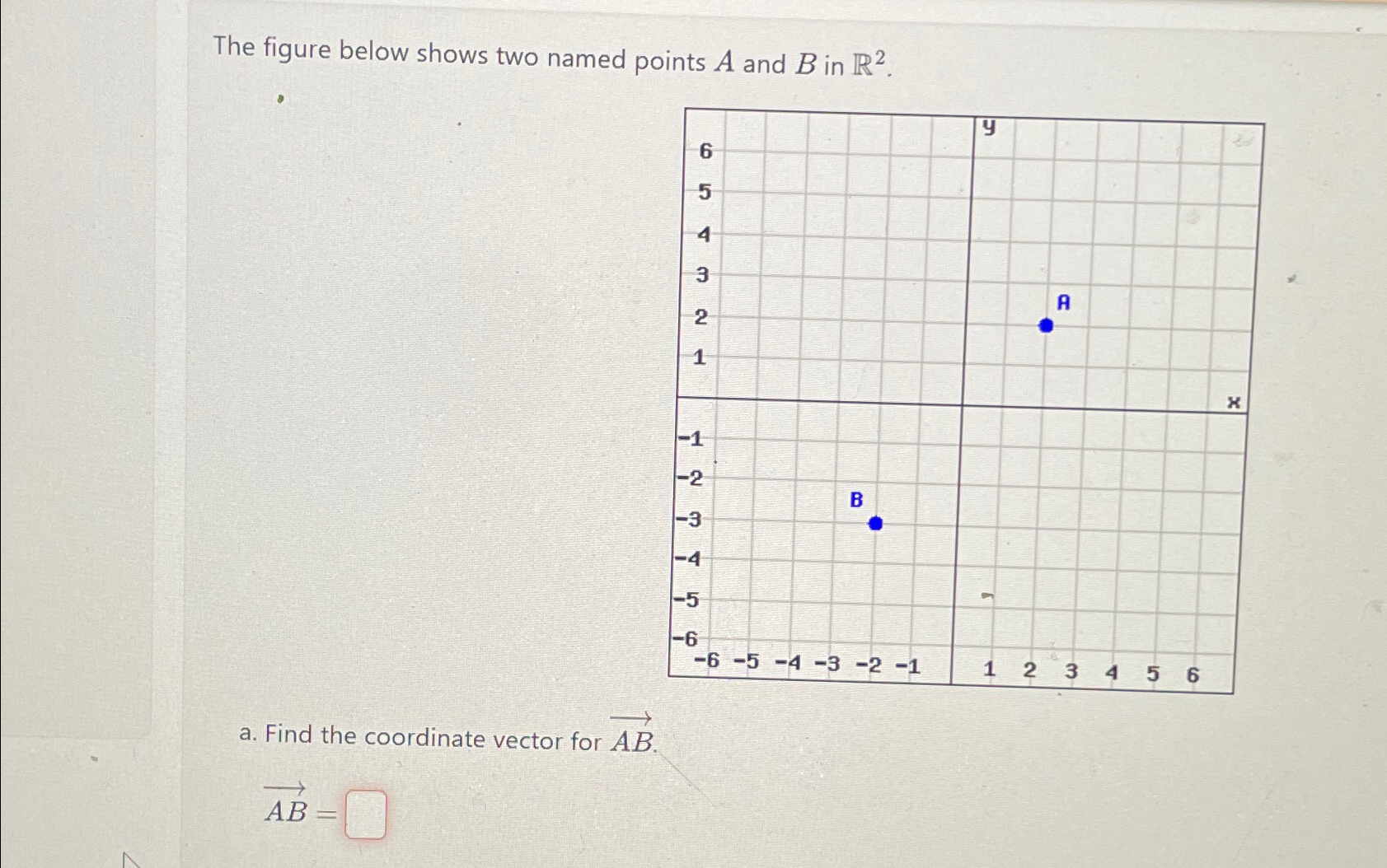 The figure below shows two named points A and B ﻿in | Chegg.com