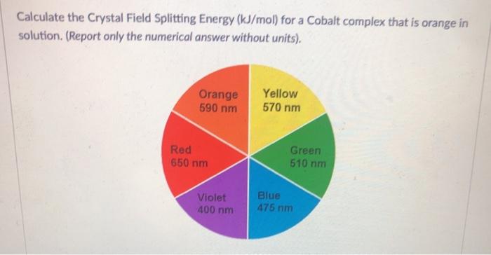 Solved Calculate the Crystal Field Splitting Energy (kJ/mol) | Chegg.com