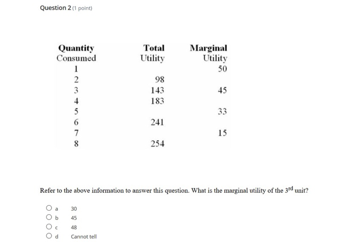 Solved Question 2 (1 point) Quantity Consumed Total Utility | Chegg.com