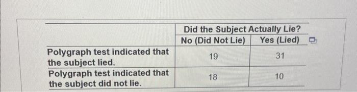 Solved \begin{tabular}{l|c|c|} \hline \multirow{2}{*}{} & | Chegg.com