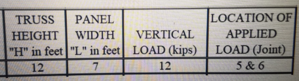 Solved 2. Exploded Free Body Diagram (FBD) showing all | Chegg.com