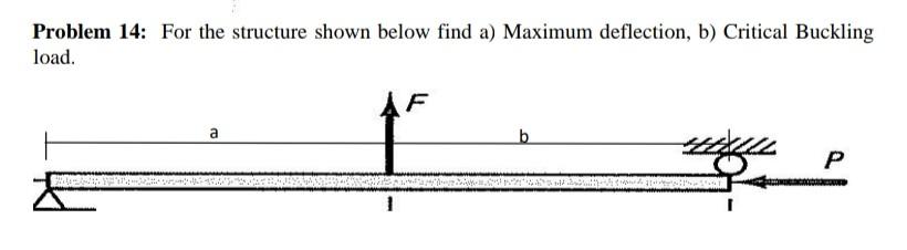 Solved Problem 14: For the structure shown below find a) | Chegg.com
