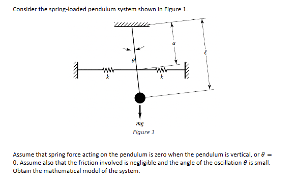 Solved Consider the spring-loaded pendulum system shown in | Chegg.com