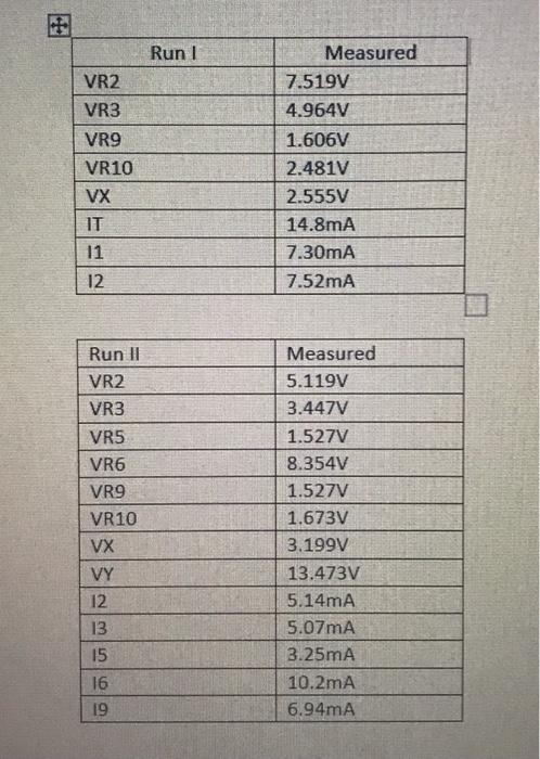 Solved Run I VR2 VR3 VR9 VR10 VX IT Measured 7.519V 4.9647 | Chegg.com