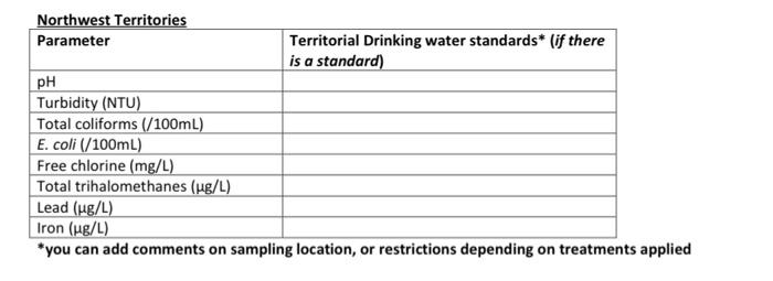 Solved Drinking water standardsFind the appropriate | Chegg.com