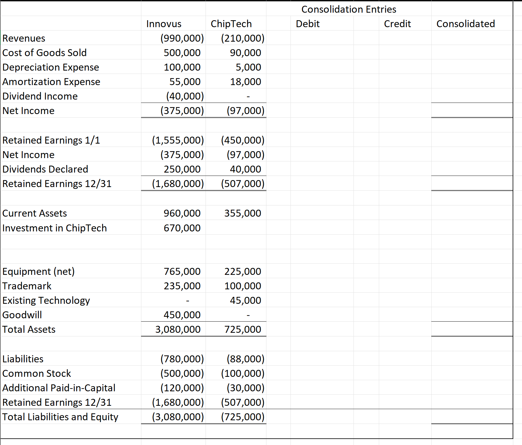 Complete a consolidation worksheet for two companies | Chegg.com