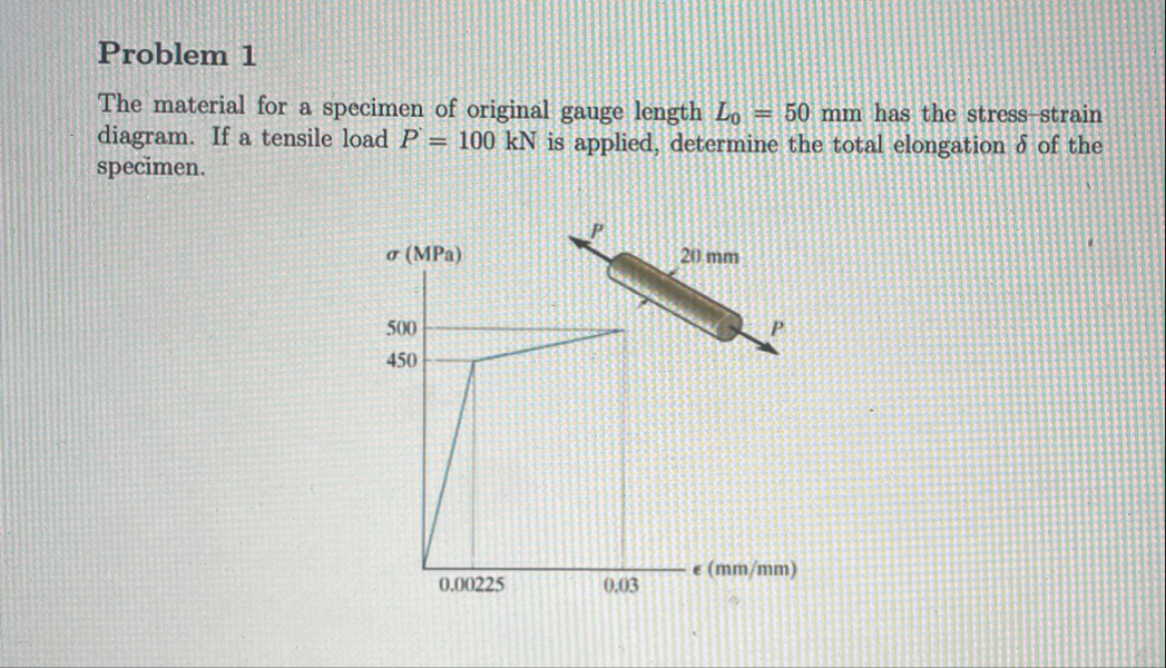 Problem 1The material for a specimen of original | Chegg.com