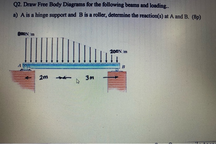 Solved Q2. Draw Free Body Diagrams for the following beams | Chegg.com