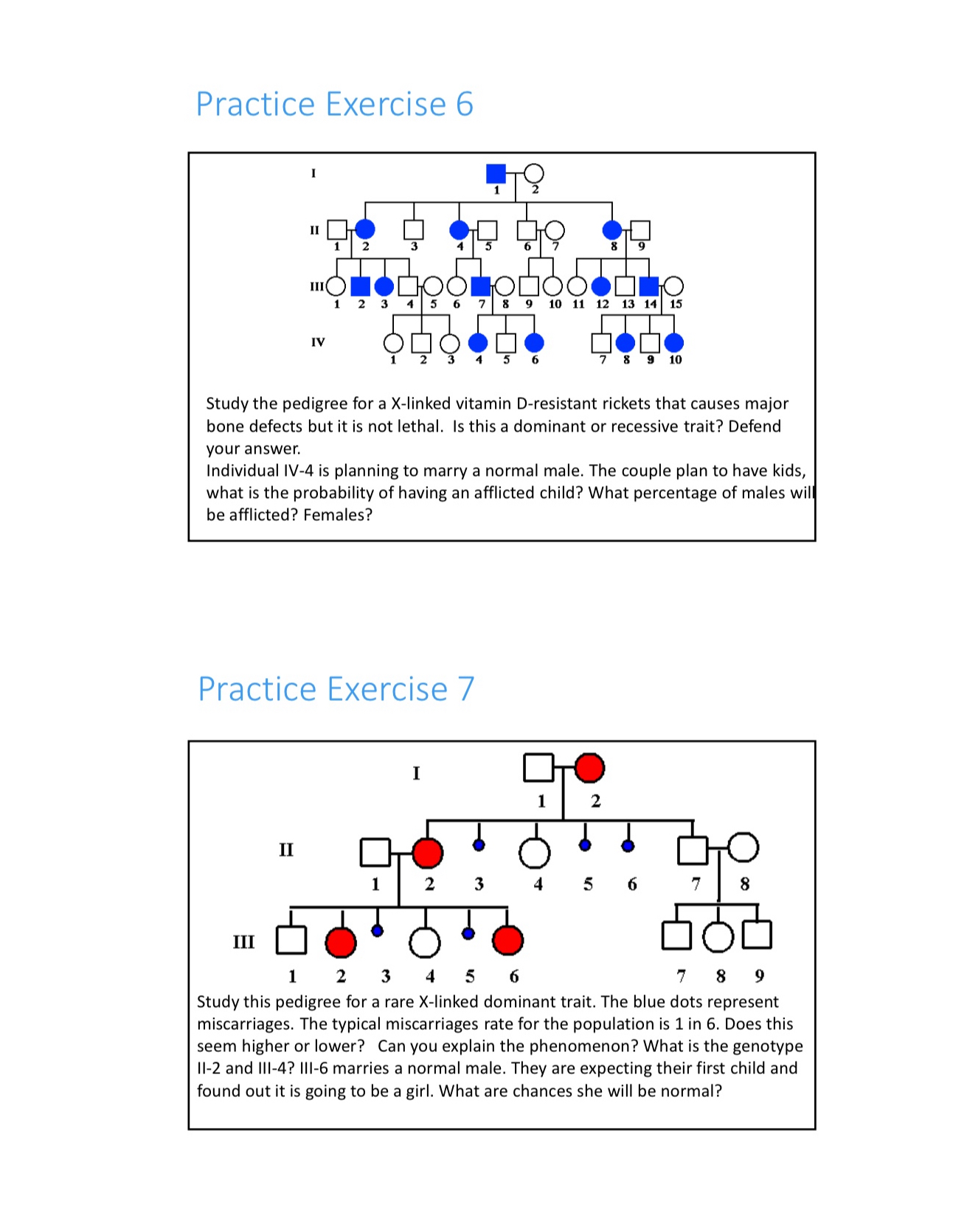 Solved Practice Exercise 6Study the pedigree for a X-linked | Chegg.com