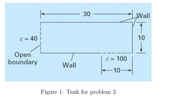 Solved 3. [50 points] Compute and plot the steady-state | Chegg.com