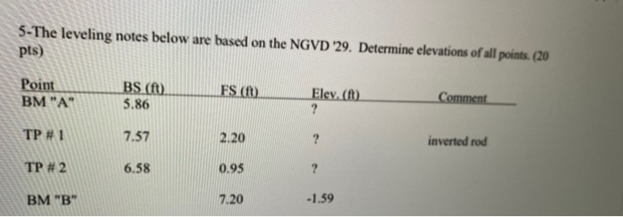 Solved 5-The leveling notes below are based on the NGVD 29. | Chegg.com