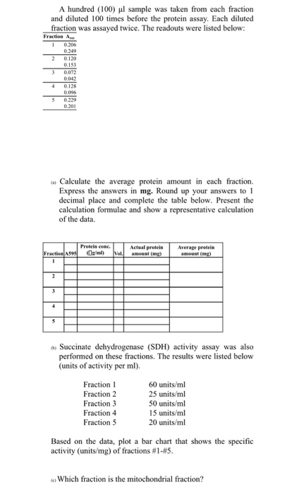 Solved In a cell fractionation experiment of a rat liver | Chegg.com