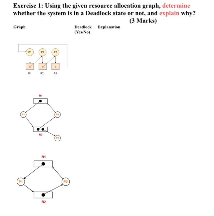 Solved Exercise 1 Using The Given Resource Allocation