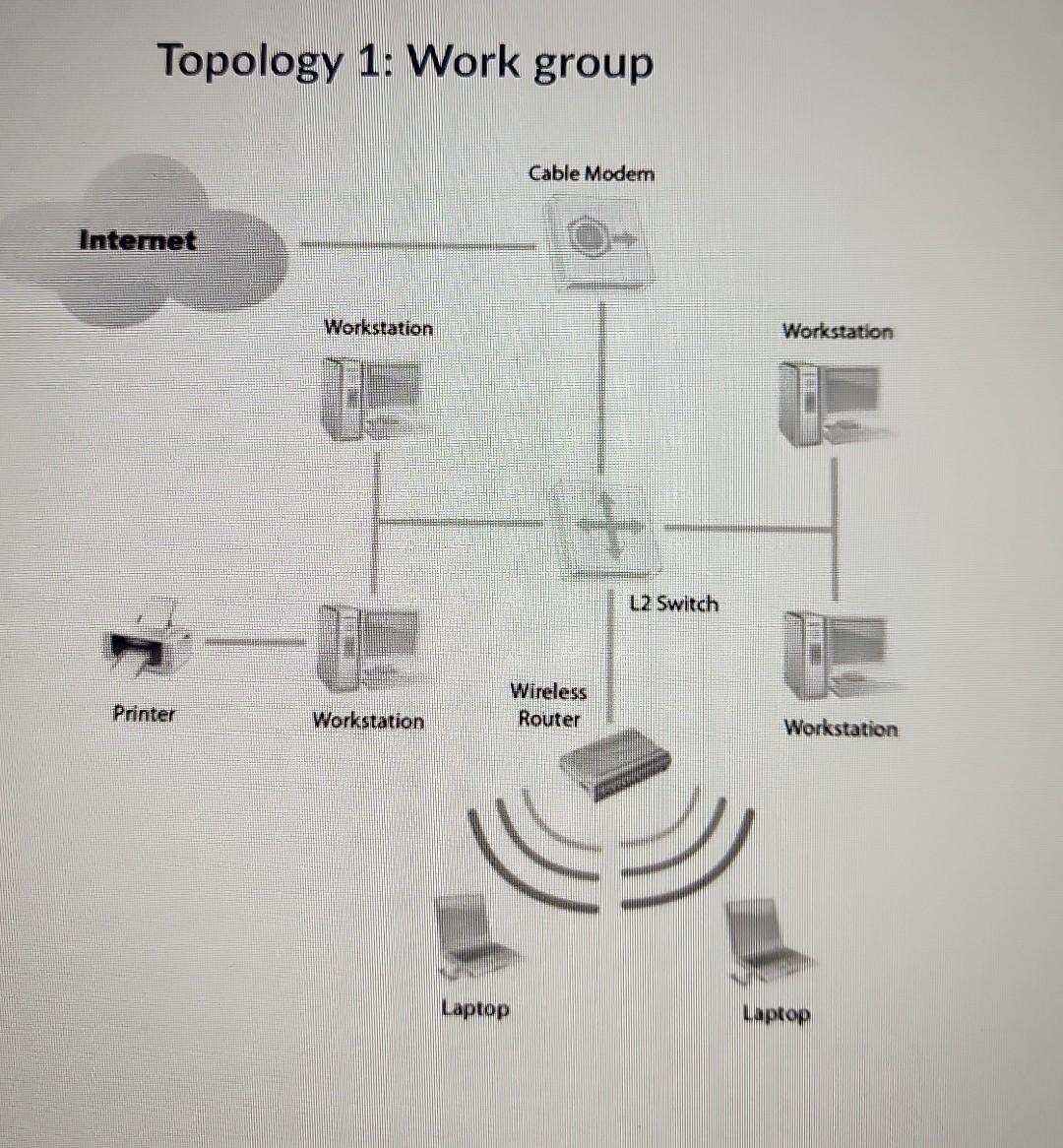 Solved Topology 1: Work group Topology 2: | Chegg.com
