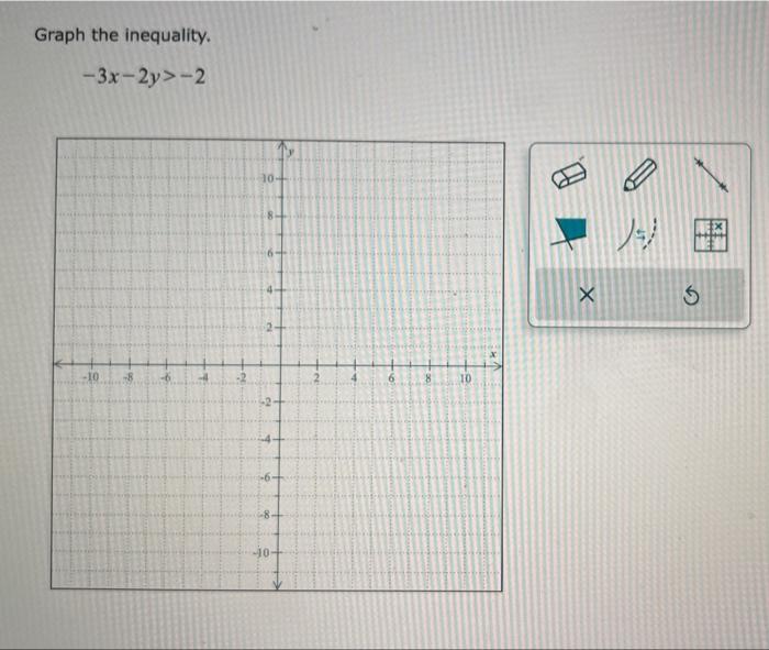Solved Graph the inequality. −3x−2y>−2 | Chegg.com