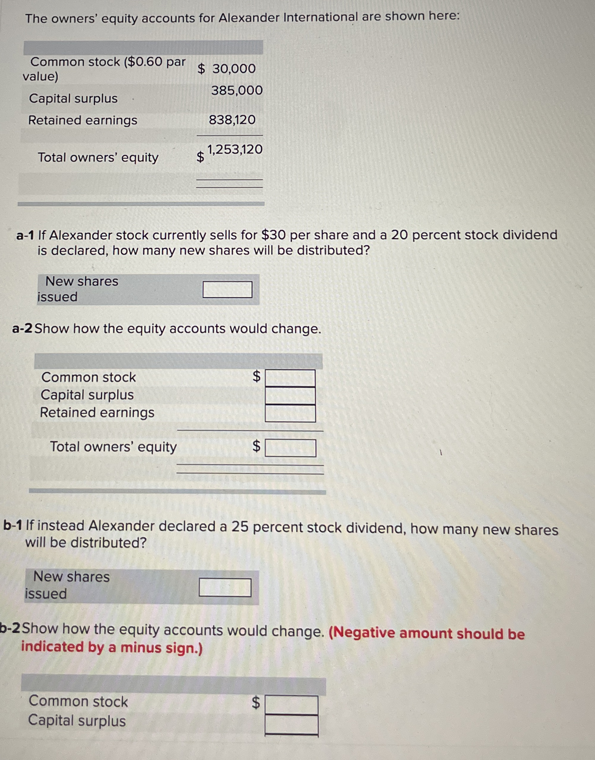 Solved The owners' equity accounts for Alexander | Chegg.com