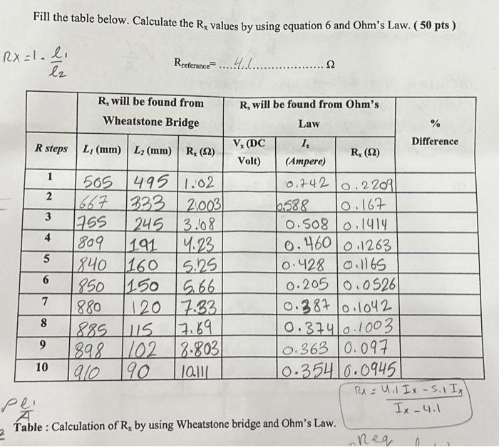 Solved Fill the table below. Calculate the Rx values by | Chegg.com