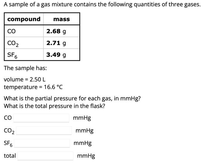 Solved A sample of a gas mixture contains the following | Chegg.com