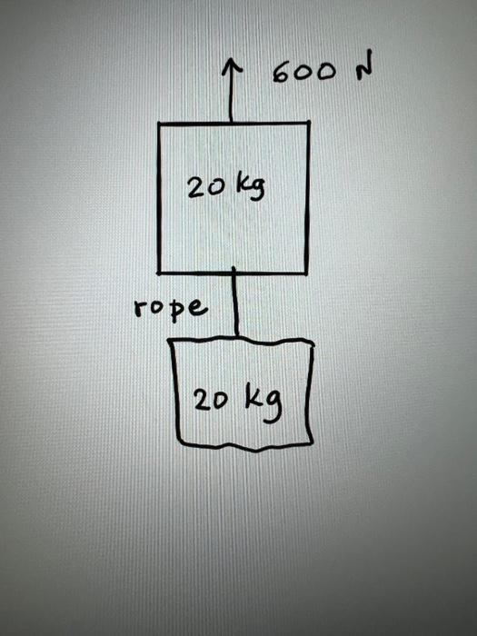 Solved In the attached figure, the two masses are 20 kg, the | Chegg.com