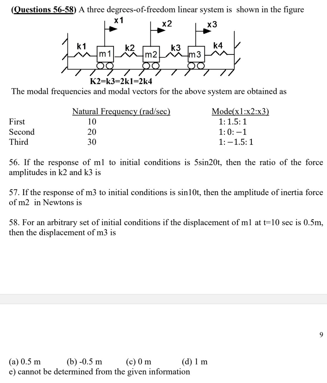 Solved (Questions 56-58) ﻿A three degrees-of-freedom linear | Chegg.com