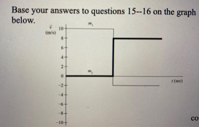 Solved Two objects of masses m 1 and m 2 undergo | Chegg.com