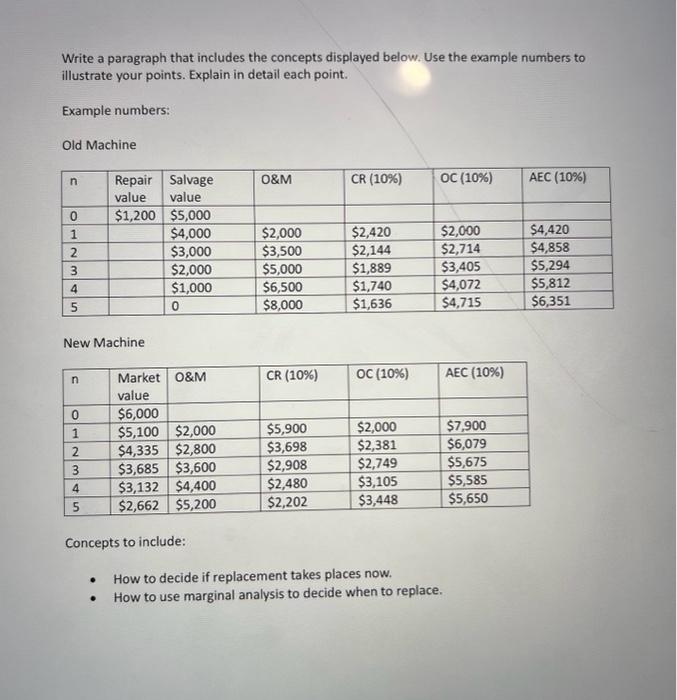 Solved Write a paragraph that includes the concepts | Chegg.com
