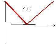Solved Sketch two functions F and F' = f. In one case | Chegg.com