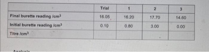 Solved \begin{tabular}{|l|c|c|c|c|} \hline & Trial & 1 & 2 & | Chegg.com