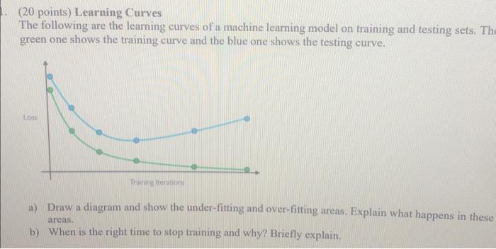 Solved (20 points) Learning Curves The following are the | Chegg.com