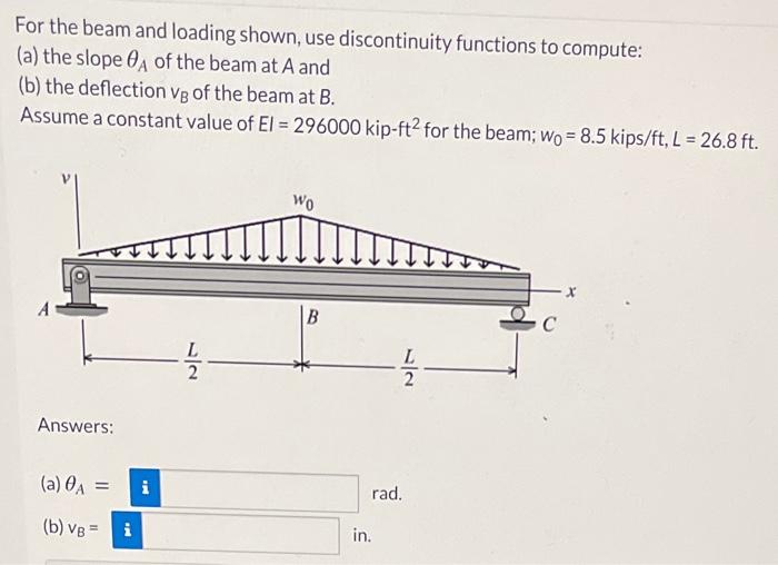 Solved For the beam and loading shown, use discontinuity | Chegg.com