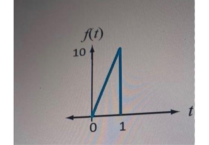 Solved calculate fourier transform of the following signals | Chegg.com Solved calculate fourier transform of the following signals | Chegg.com