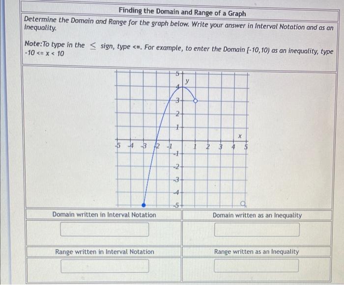 Solved Determine the Domain and Range for the graph below. | Chegg.com