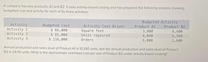 Solved A company has two products: A1 and B2. It uses | Chegg.com