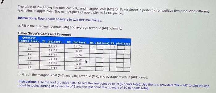 The table below shows the total cost (TC) and | Chegg.com