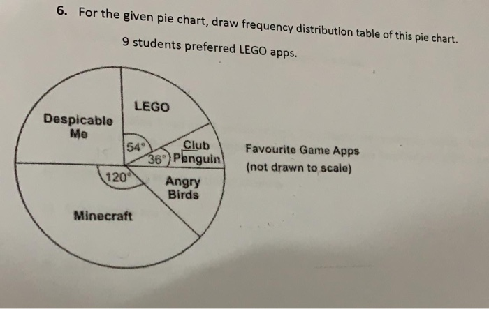 Solved 6. For the given pie chart, draw frequency | Chegg.com