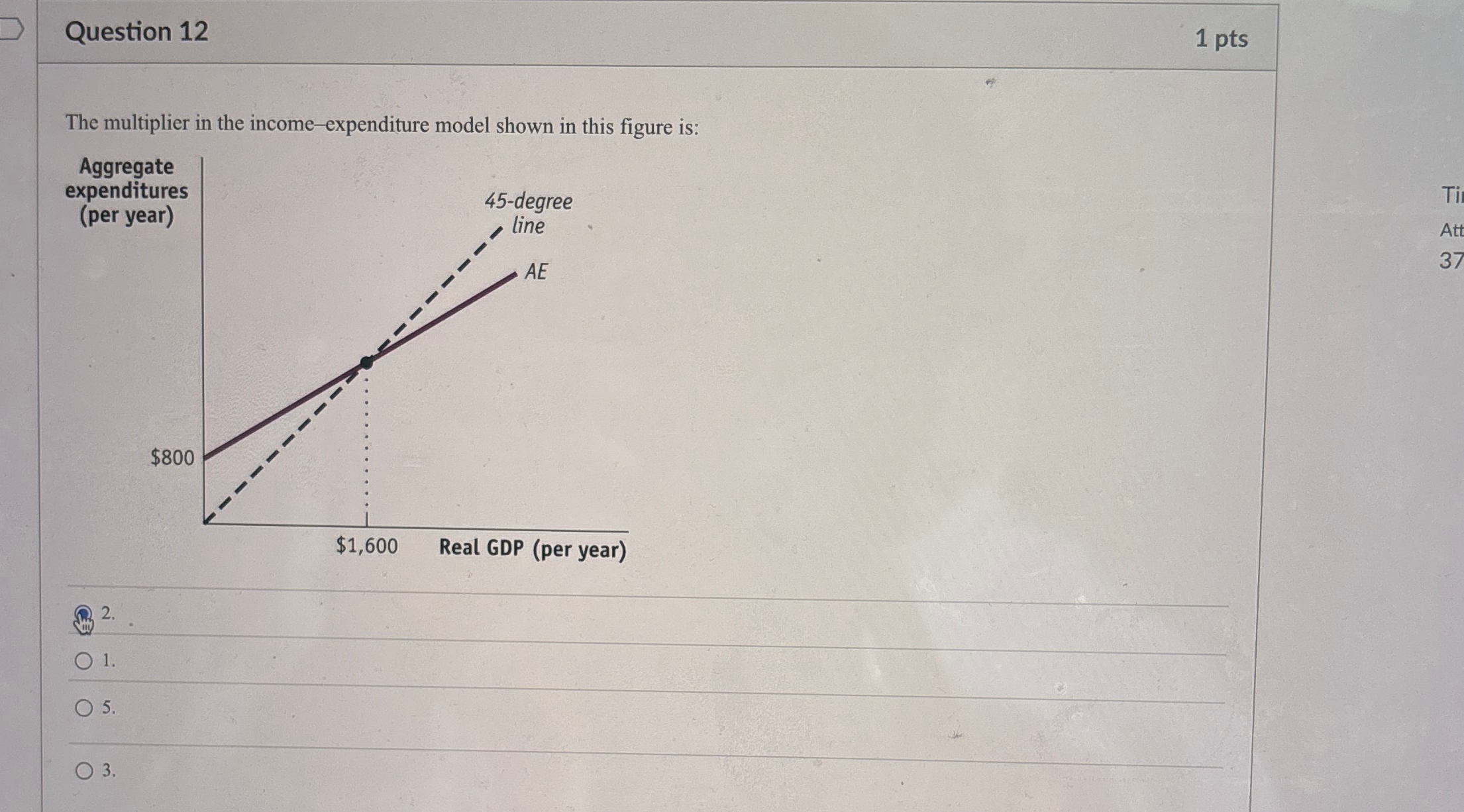 Solved Question 121 ﻿ptsThe multiplier in the | Chegg.com