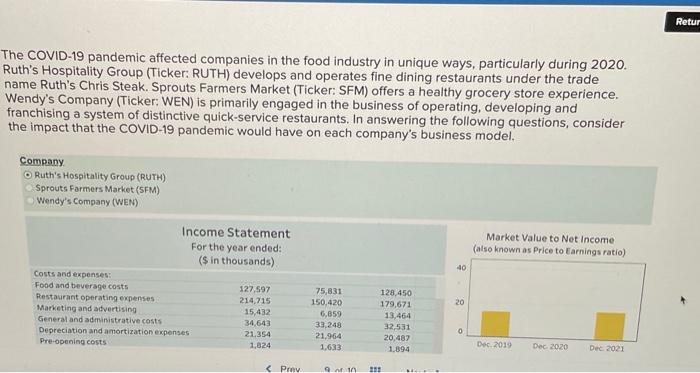Solved The COVID-19 pandemic affected companies in the food | Chegg.com