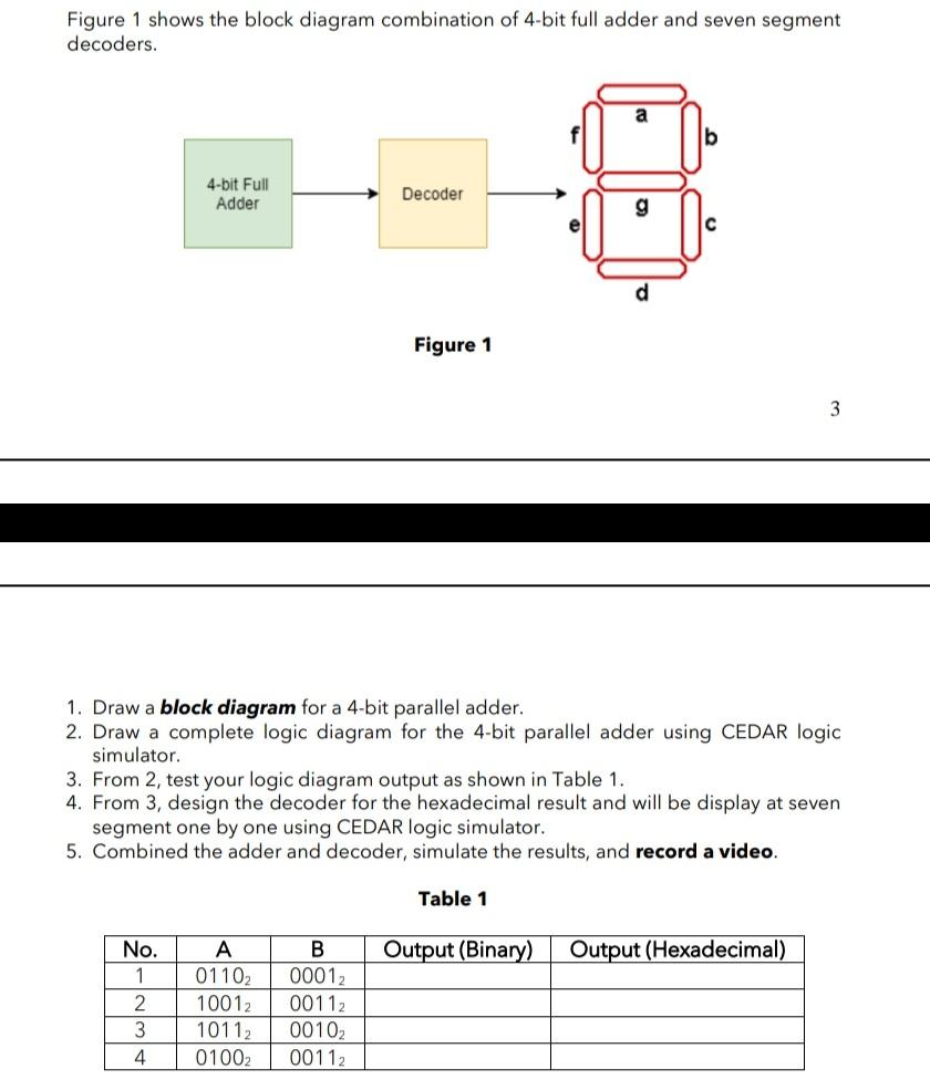 Solved Figure 1 shows the block diagram combination of 4-bit | Chegg.com