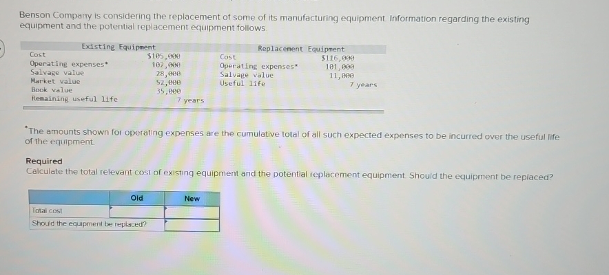 Benson Company is considering the replacement of some | Chegg.com