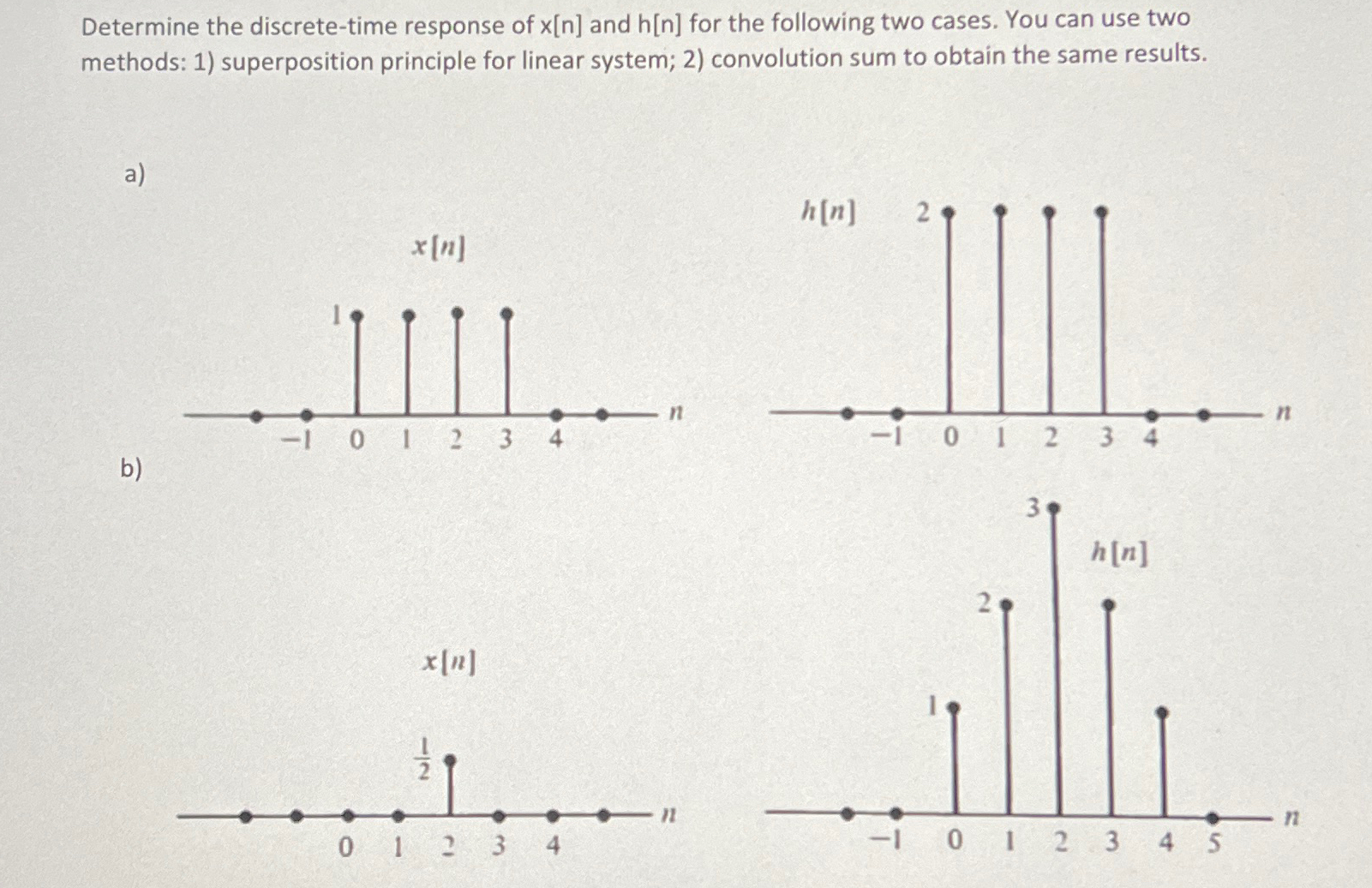 Solved Determine the discrete-time response of x[n] ﻿and | Chegg.com