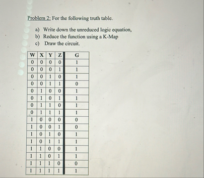 Solved Problem 2; For the following truth table.a) ﻿Write | Chegg.com