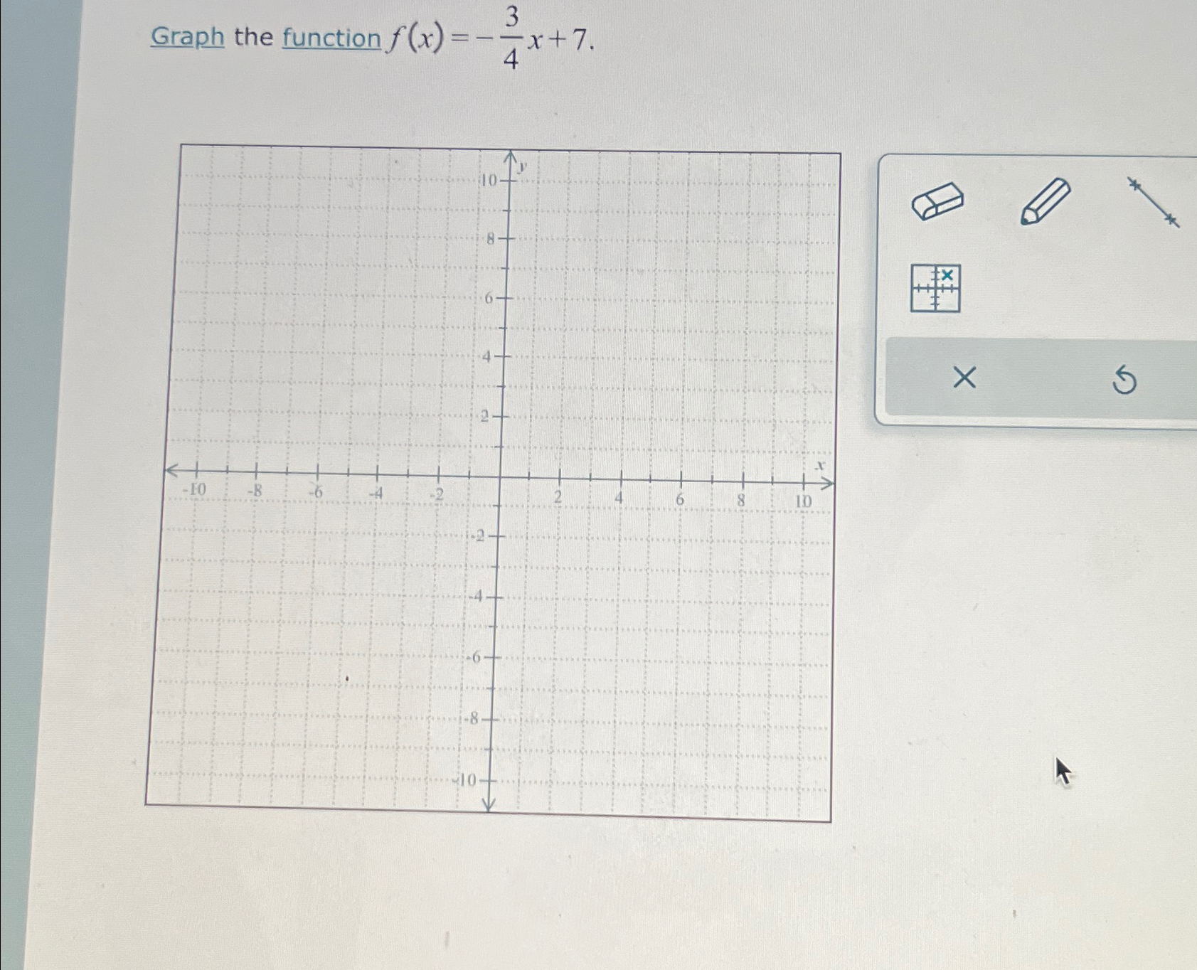 Solved Graph the function f(x)=-34x+7 | Chegg.com