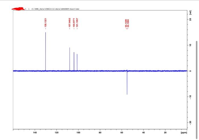 Solved please help interpret | Chegg.com