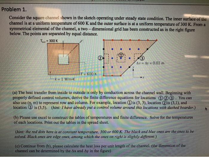 Problem 1. Consider the square channel shown in the | Chegg.com